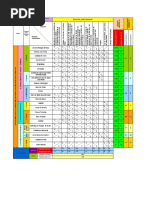 Modelo Matriz de Leopold - Excel | PDF | Residuos | Suelo