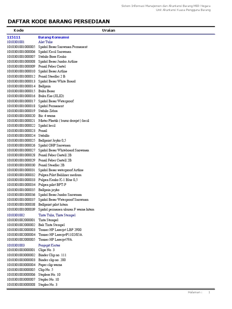 DAftar KOde BArang | PDF