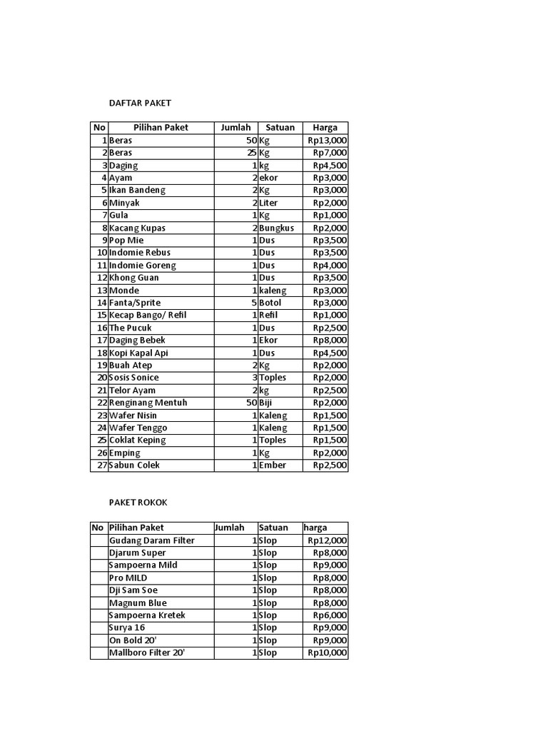 Daftar Paket Lebaran | PDF