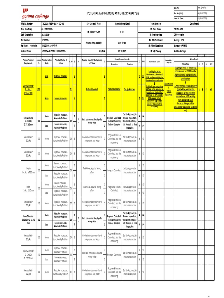 Machining FMEA Rev.01 Dated 10.02.2022 | PDF | Metalworking | Applied ...