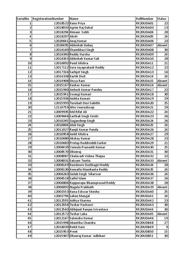 Student Roll Register | PDF