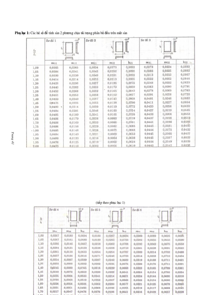 4 BG Ket Cau Betong CTDD Phu Luc | PDF