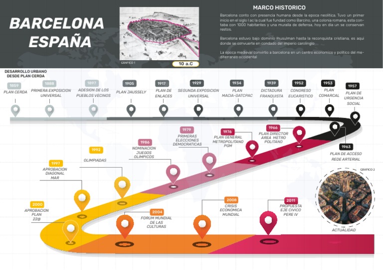 Linea de Tiempo Barcelona - Plan Cerda | PDF | Barcelona | Europa
