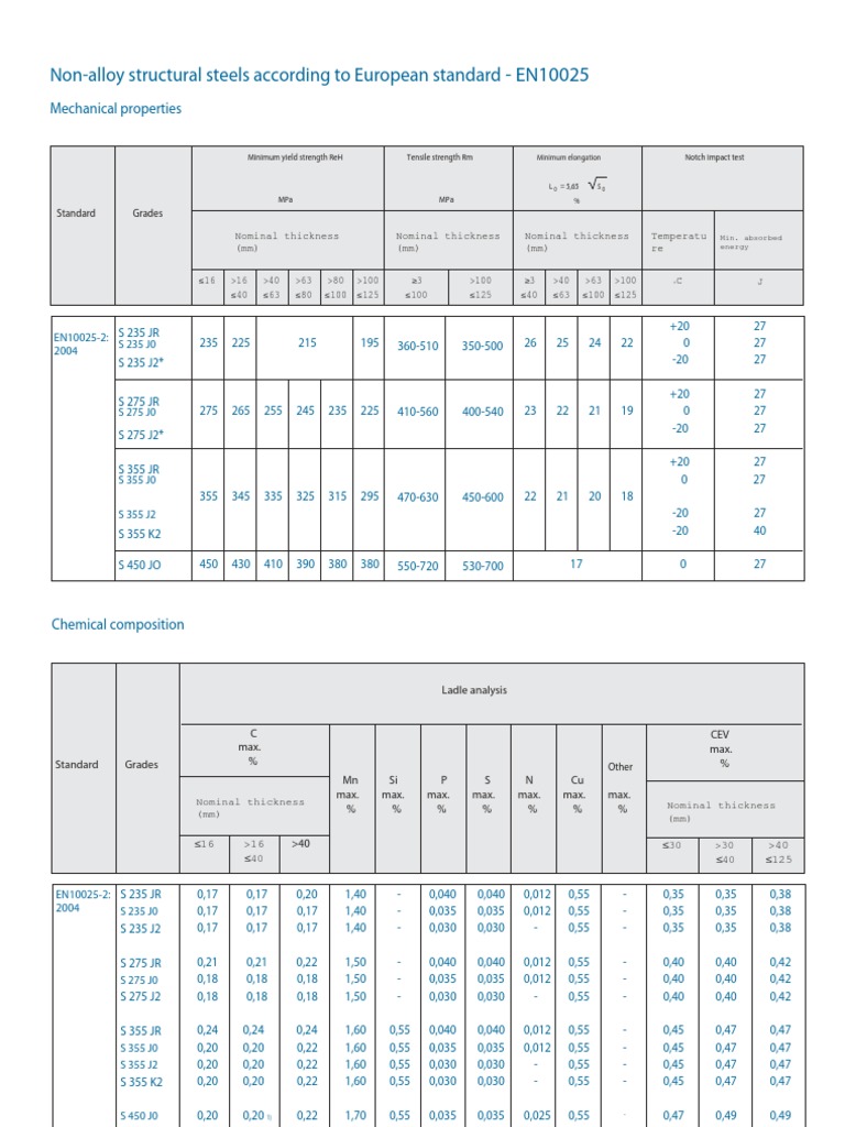 !en 10025 | PDF | Chemical Product Engineering | Applied And ...