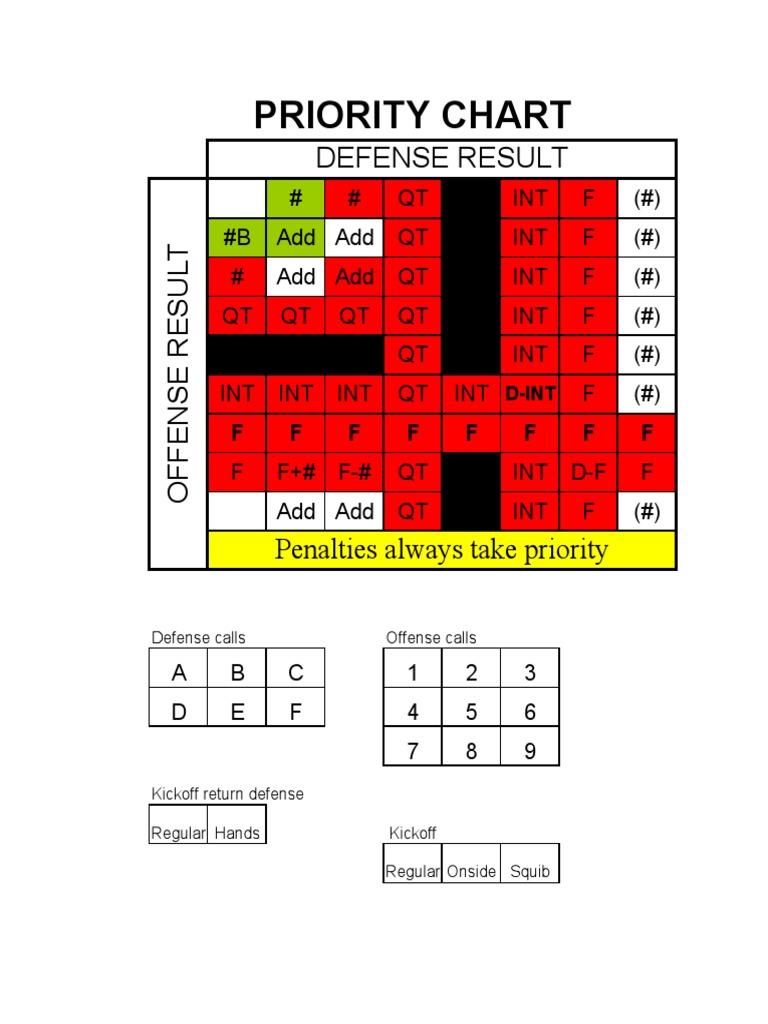Priority Chart: Defense Result | PDF