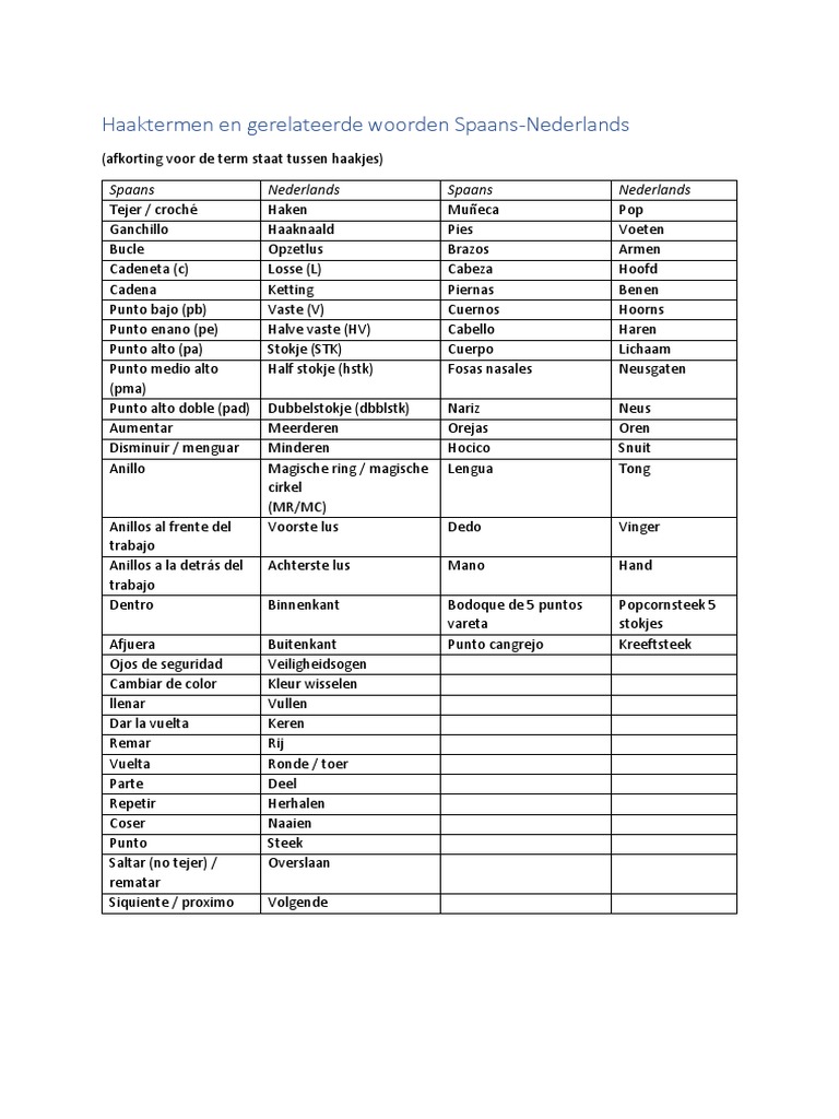 Spaans Nederlands | PDF