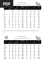 AAAC Flint Conductor Specifications | PDF | Electrical Resistivity And ...