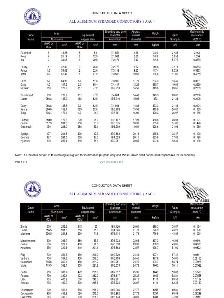 AAC Conductor Specifications Chart | PDF | Wire