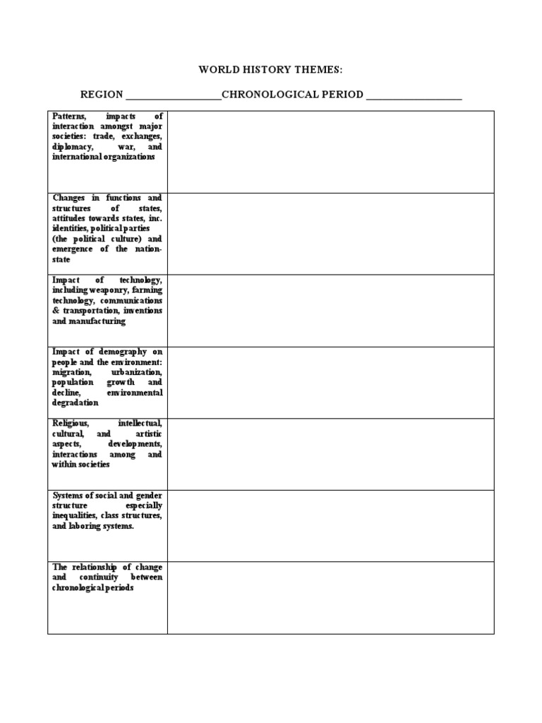 World History Themes: REGION - CHRONOLOGICAL PERIOD | PDF ...