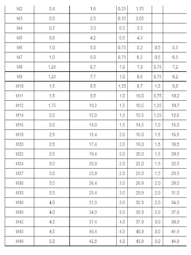 Metrički Navoj | PDF