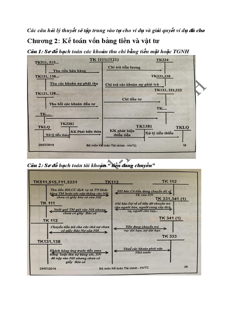 LÝ THUYẾT KTTC1 | PDF