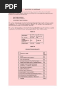 Perundurai SIPCOT Industries List | PDF | Textiles | Dyeing