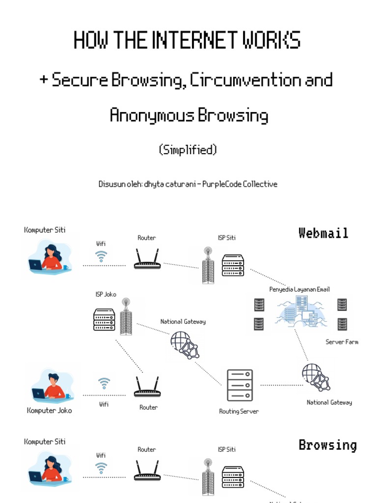 Cara Kerja Internet dan Keamanan Browsing | PDF | Teknologi & Rekayasa
