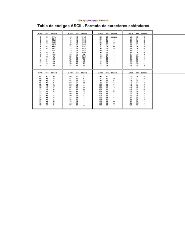 Tabla Ascii | PDF | Ascii | Convenciones de nombres