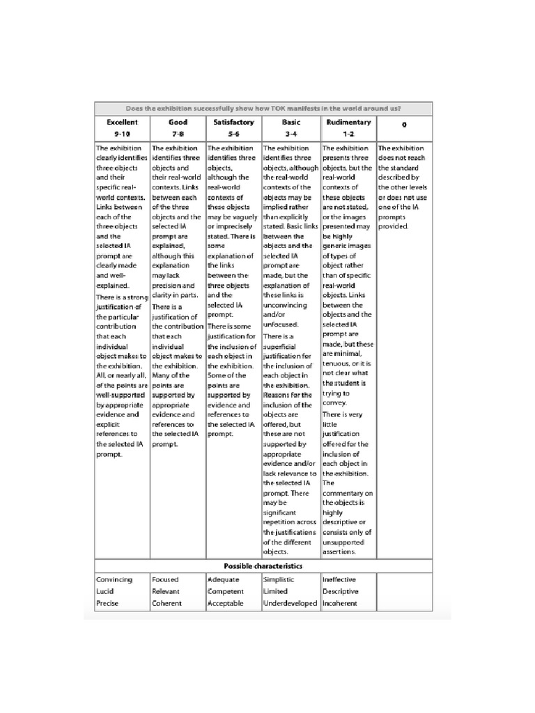 TOK Exhibition Marking Instrument 5 | PDF