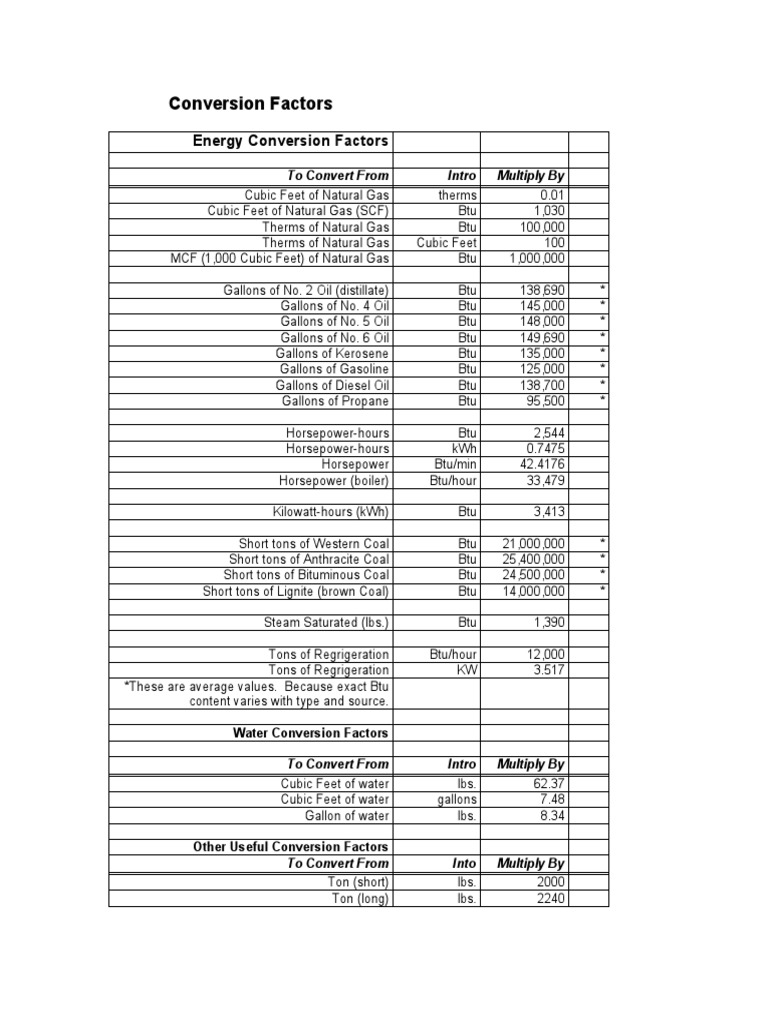 Natural Gas Conversion Factors Guide | PDF | Natural Gas | Coal