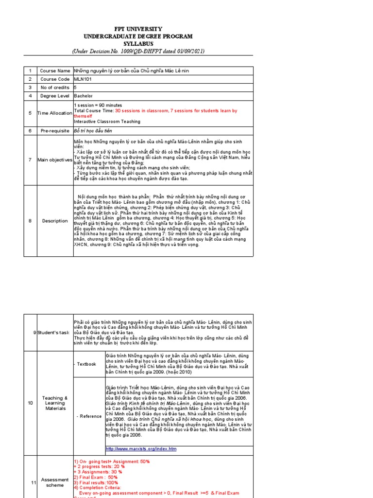 Syllabus MLN101 KTXH | PDF