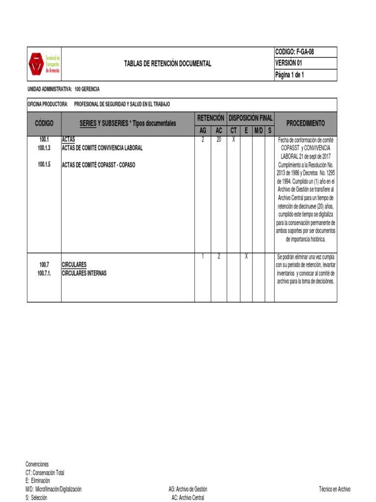 100 Tabla de Retencion Documental SG SST | PDF