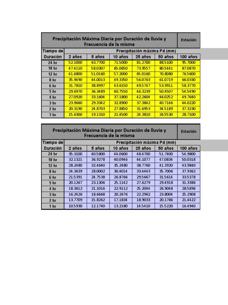 CURVAS IDF Cuenca 9 Xdia V | PDF | Precipitación | Ciencias de la Tierra