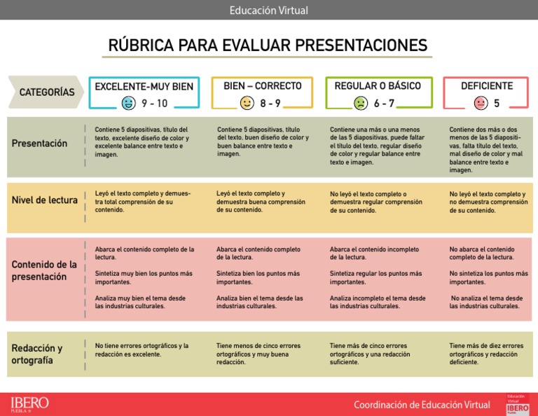 Rubrica para Evaluar Presentaciones | PDF | Aprendizaje | Cognición
