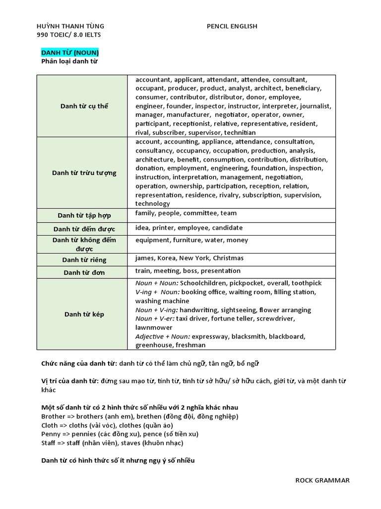 The Grammar Handbook | PDF