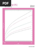 WHO Growth Standards Guide | PDF | Human Body | Body Shape