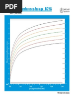 Lubchenco Curve PDF | PDF | Childhood | Public Health