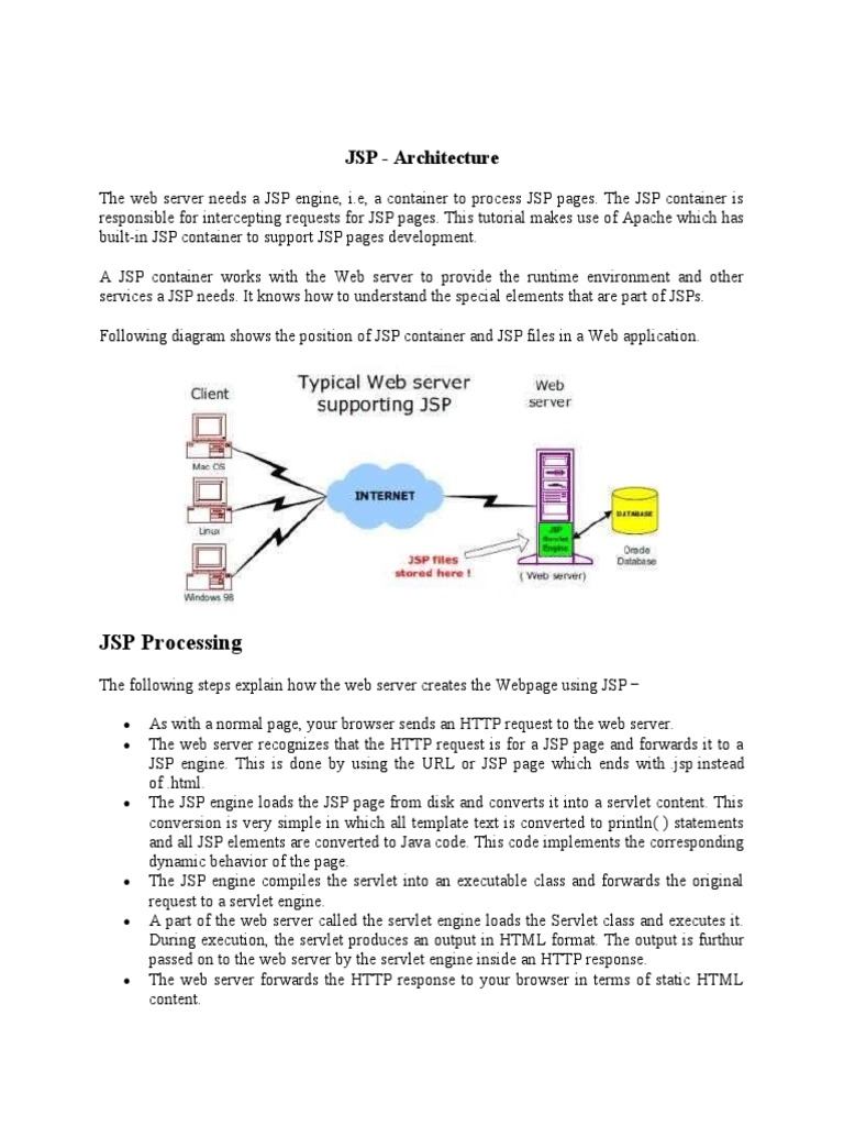 JSP - Architecture | PDF | Method (Computer Programming) | Class ...