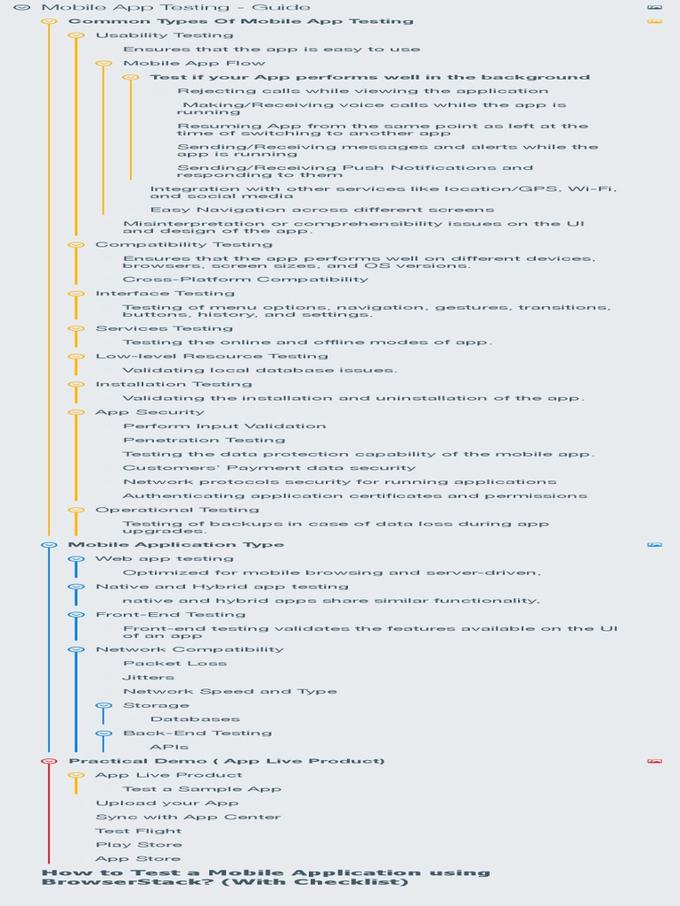 Browserstack Mobile App Testing Pdf Mobile App Web Application