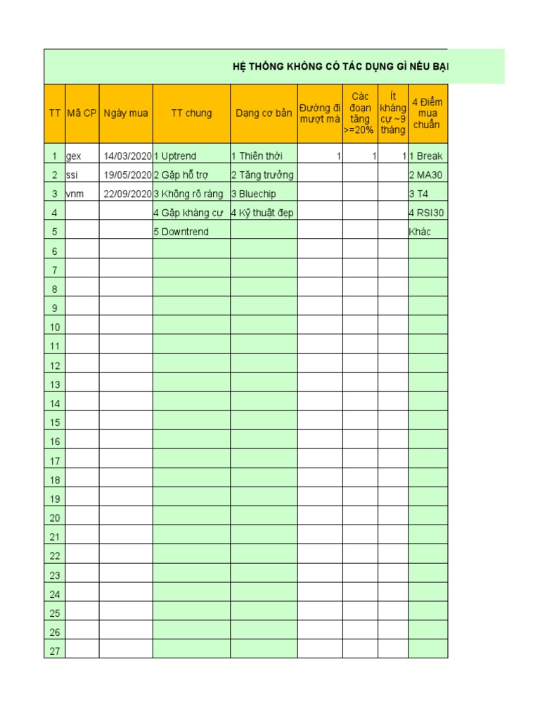 Checklist Mua Ban Canslim Viet Nam | PDF
