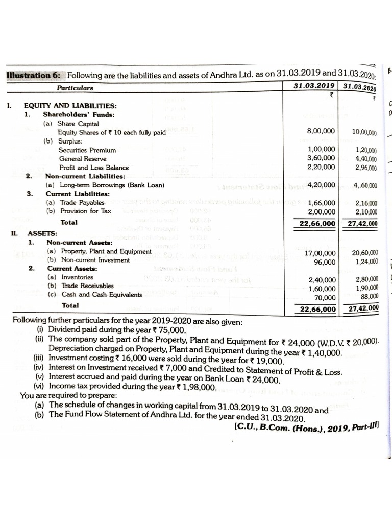 Frfsa (12 04 2022) | PDF