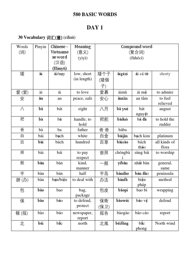 19 Days Easy With Chinese | PDF