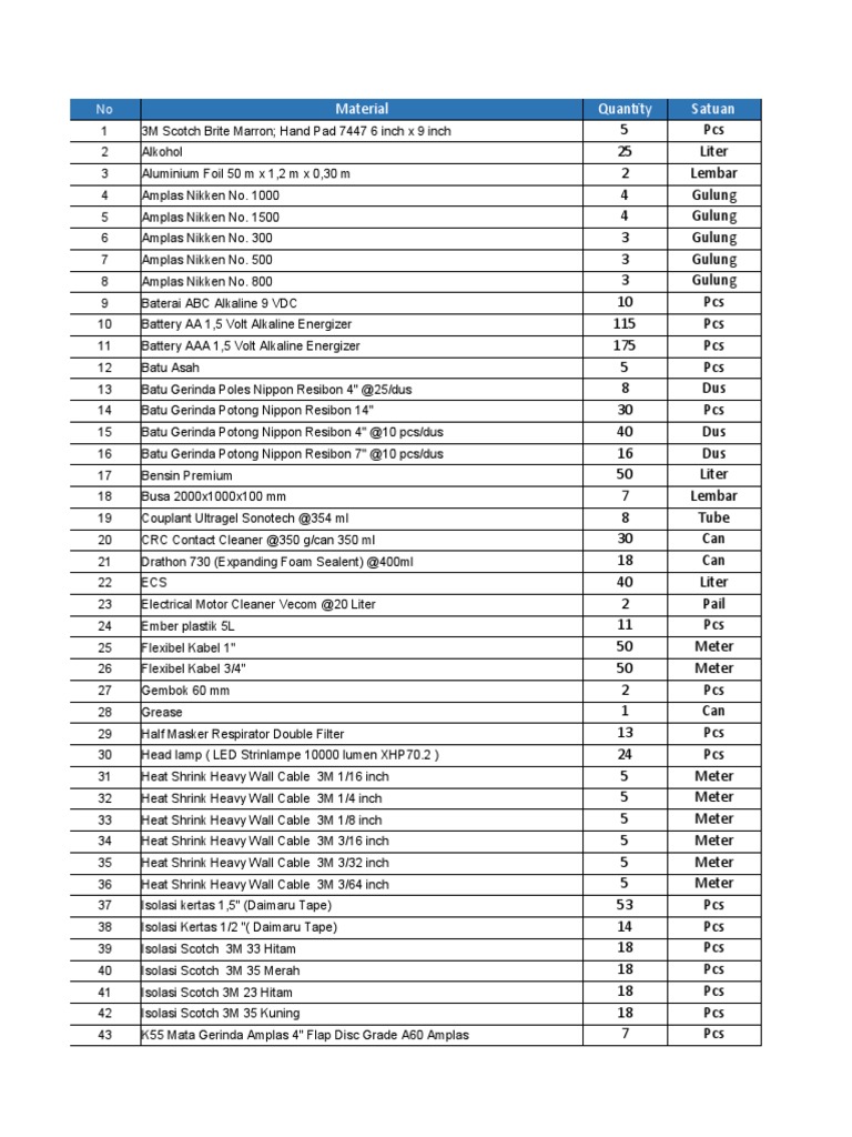 Referensi Harga Consumable, Material Umum, Dan Packing | PDF | Electricity | Building Engineering