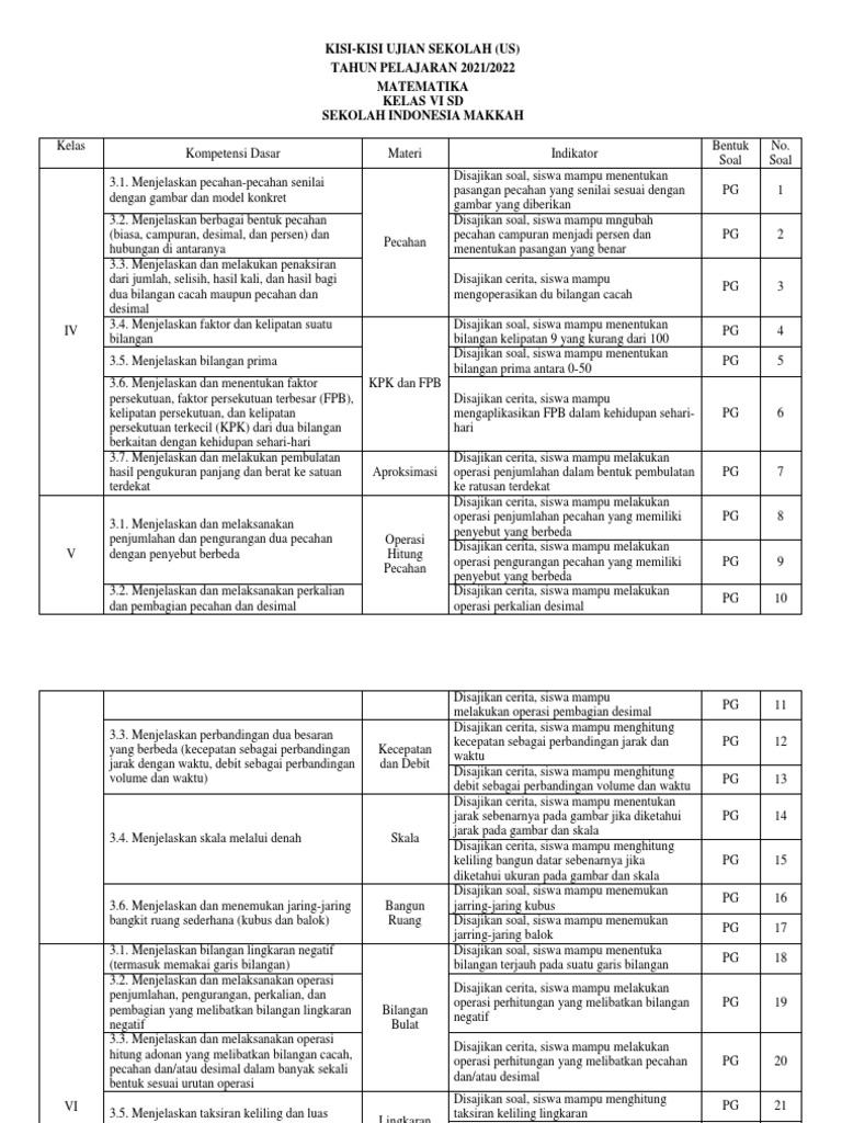 Kisi-Kisi Us MTK Kelas 6 | PDF