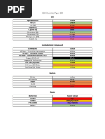 Resultant Forces Worksheet for Grade 8 | PDF