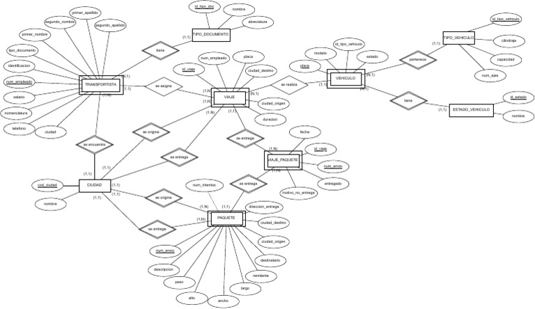 Modelo ER Transporte | PDF