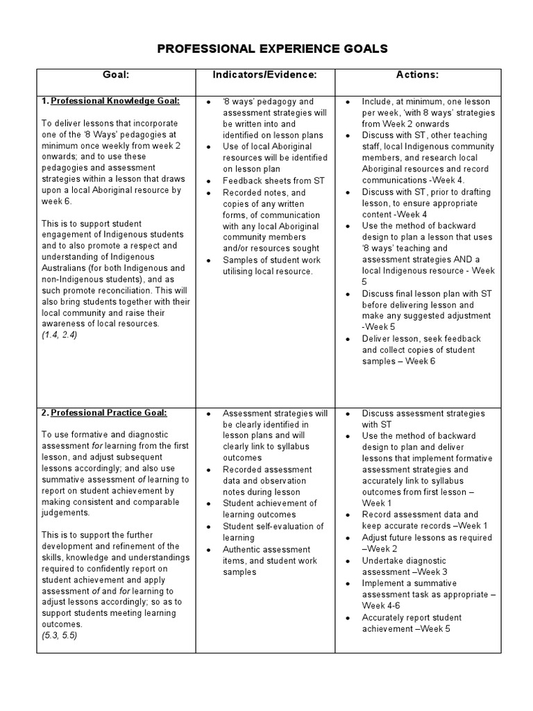 SMART Goals Example Teacher Uni | PDF | Educational Assessment | Lesson ...