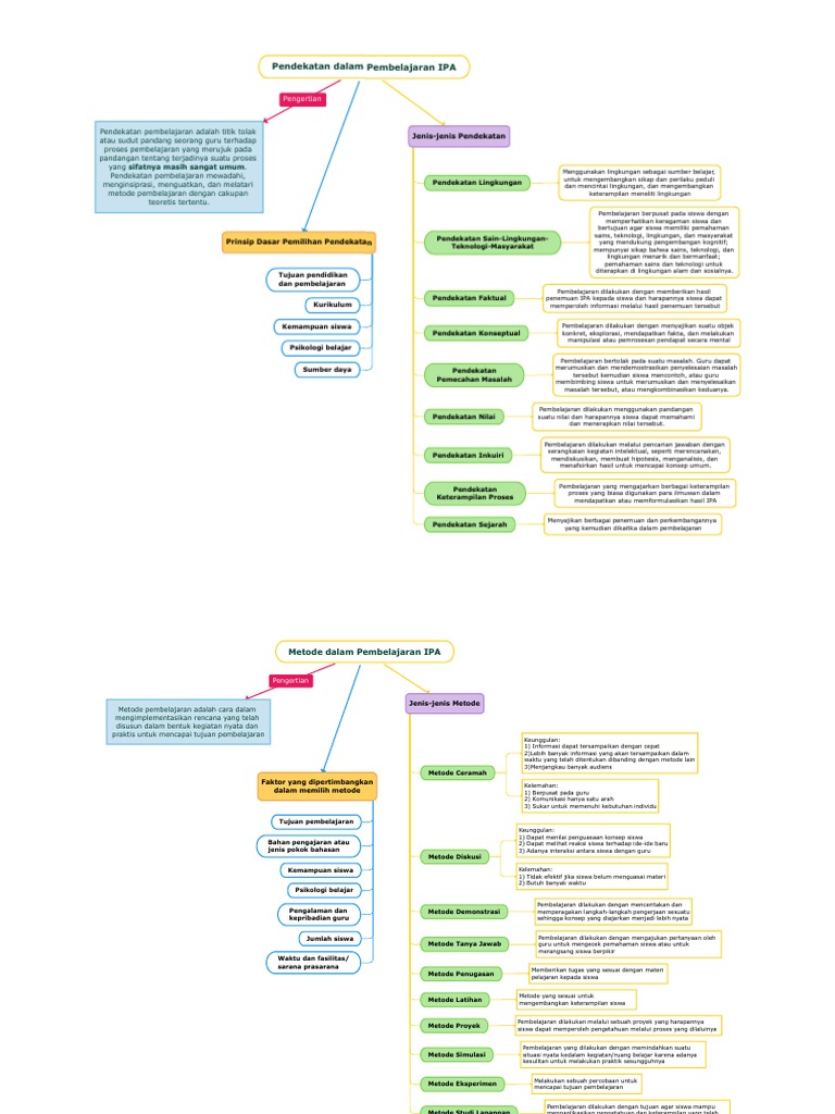 PETA KONSEP MODUL 2 Dan 3 IPA Di SD | PDF