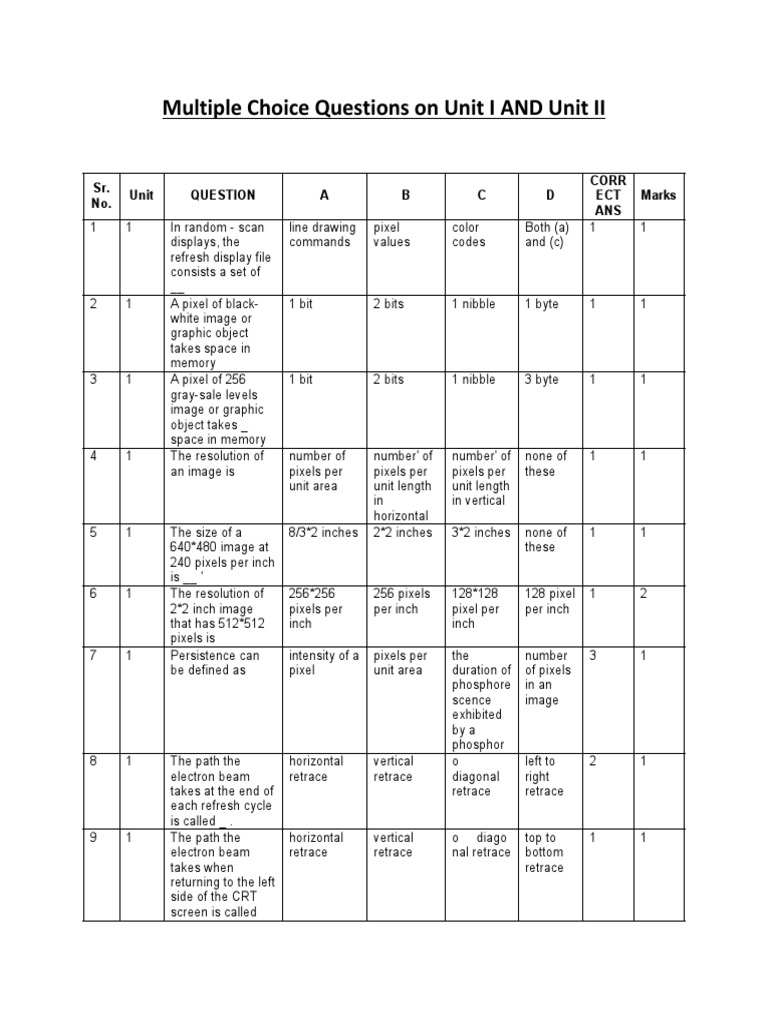 CG MCQS | PDF | Computer Monitor | Pixel