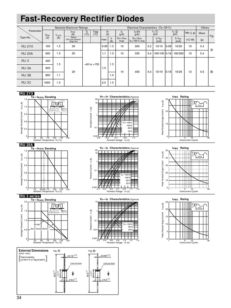 Fast-Recovery Rectifier Diodes: Ru 2yx RU 20A RU3 Ru 3A Ru 3B Ru 3C ...