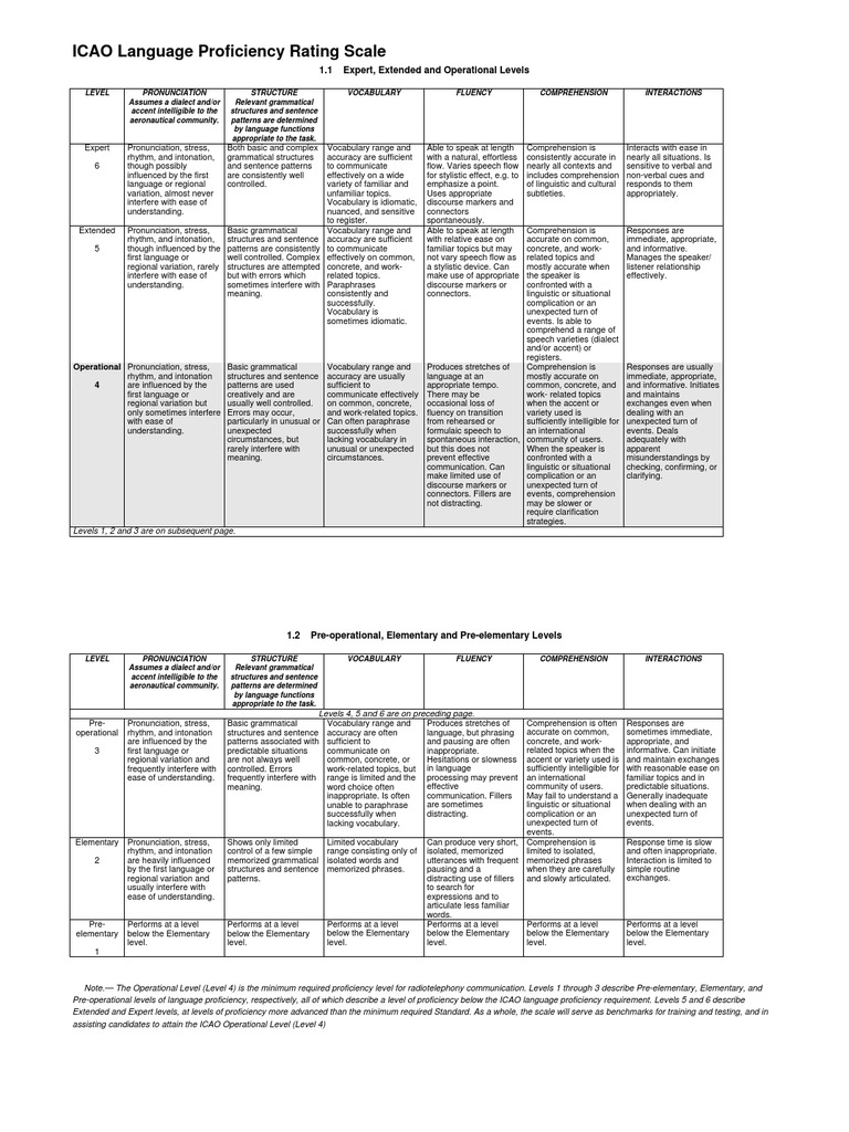 ICAO Language Proficiency Rating Scale | PDF | Reading Comprehension ...