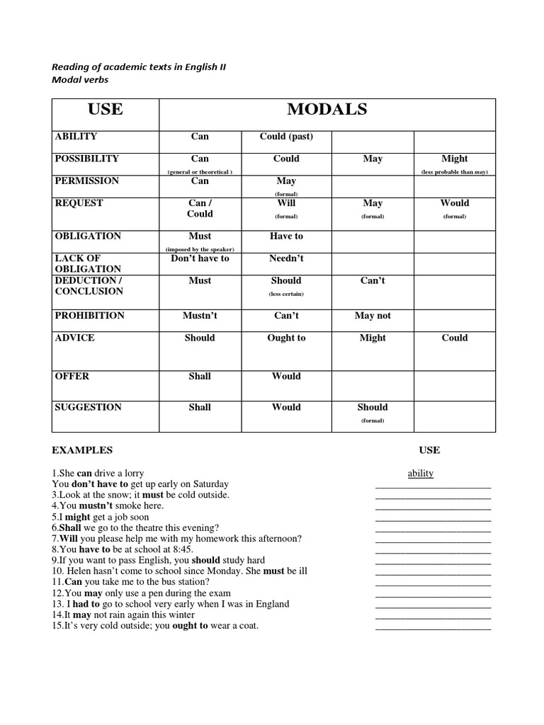 USE Modals: Reading of Academic Texts in English II Modal Verbs | PDF ...