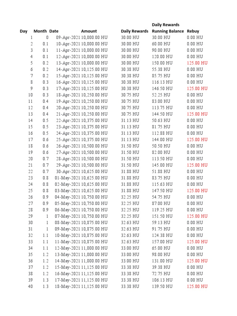 Membership Chart - 2.0 | PDF