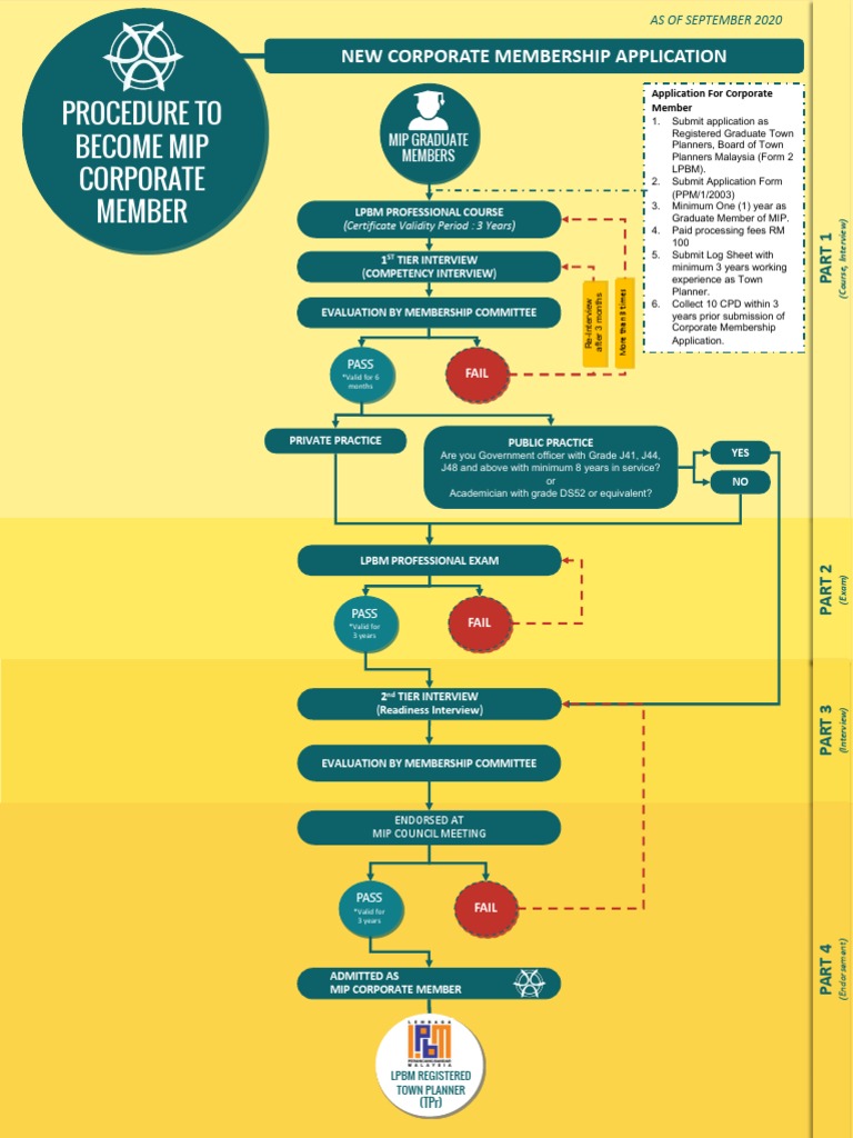 Procedure To Become Mip Corporate Member: New Corporate Membership ...