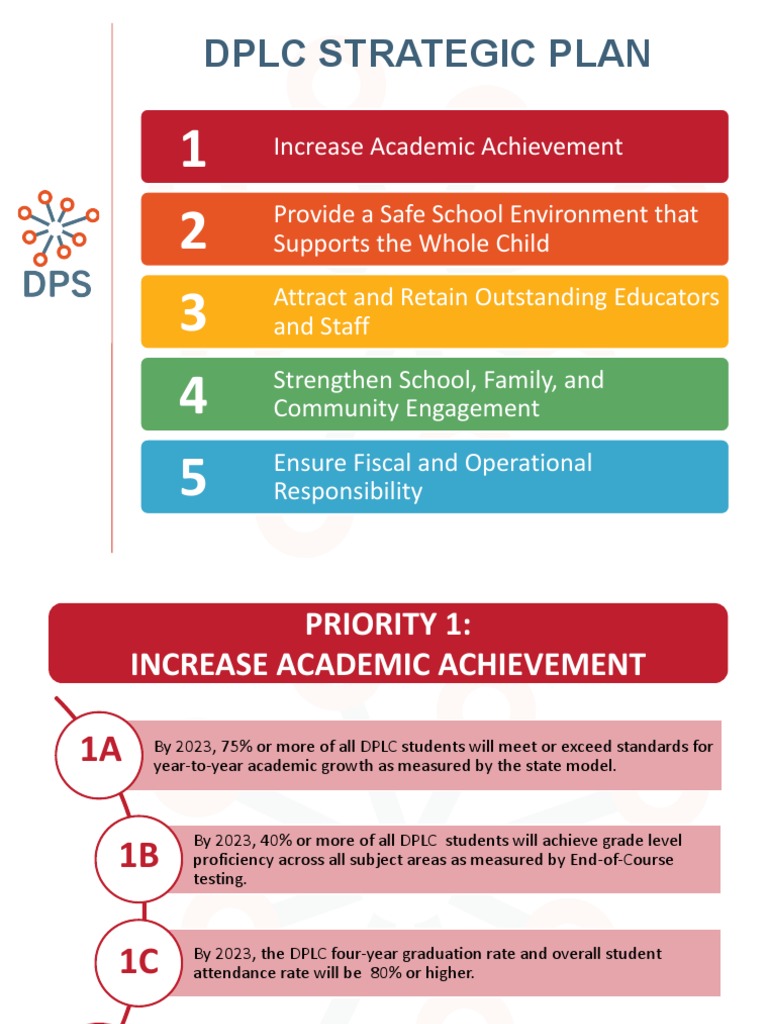 DPLC 5 Year Strategic Plan | PDF | Teachers | Cognition
