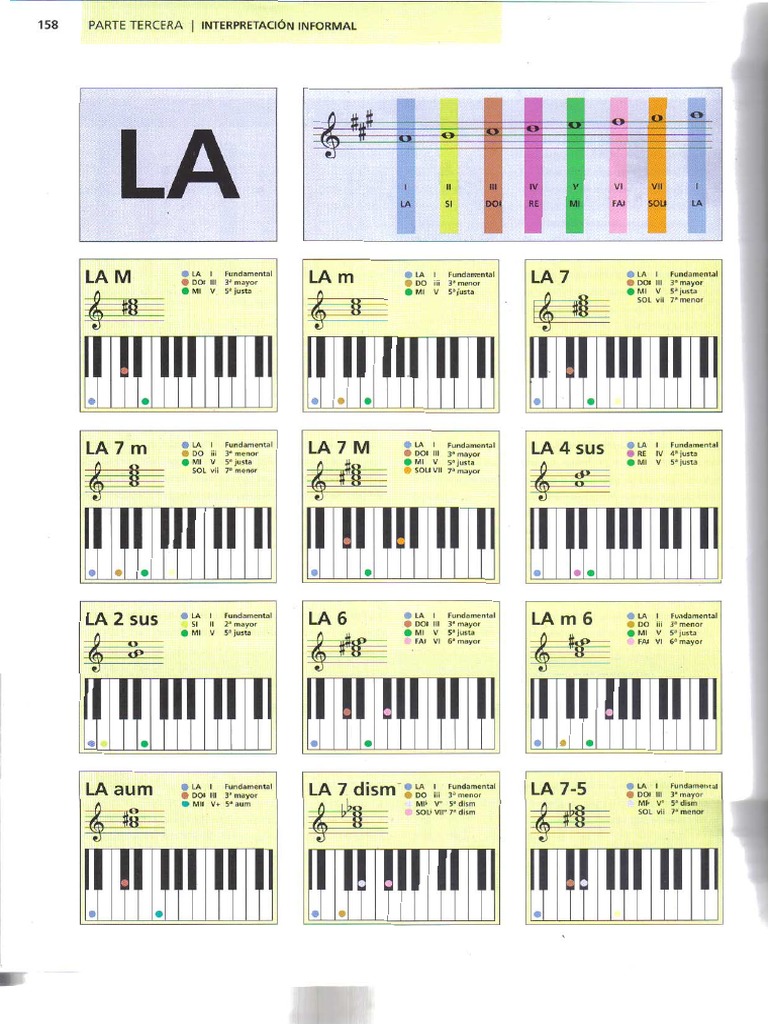 Diccionario de Acordes para Piano | PDF | Negocios