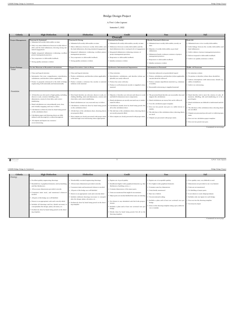 Project Rubric | PDF