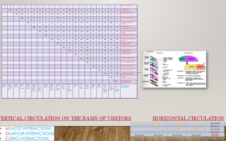 Proximity Charts-Fortis Hospital | PDF