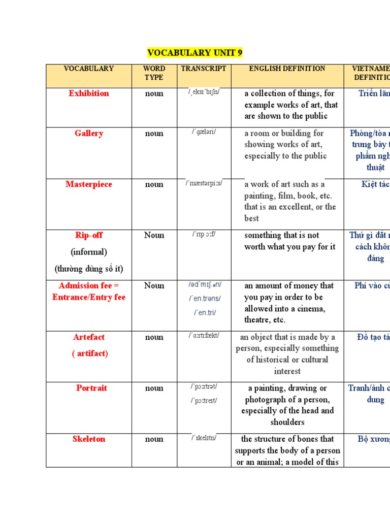 Exhibition: Vocabulary Unit 9 | Download Free PDF | Verb | Adjective