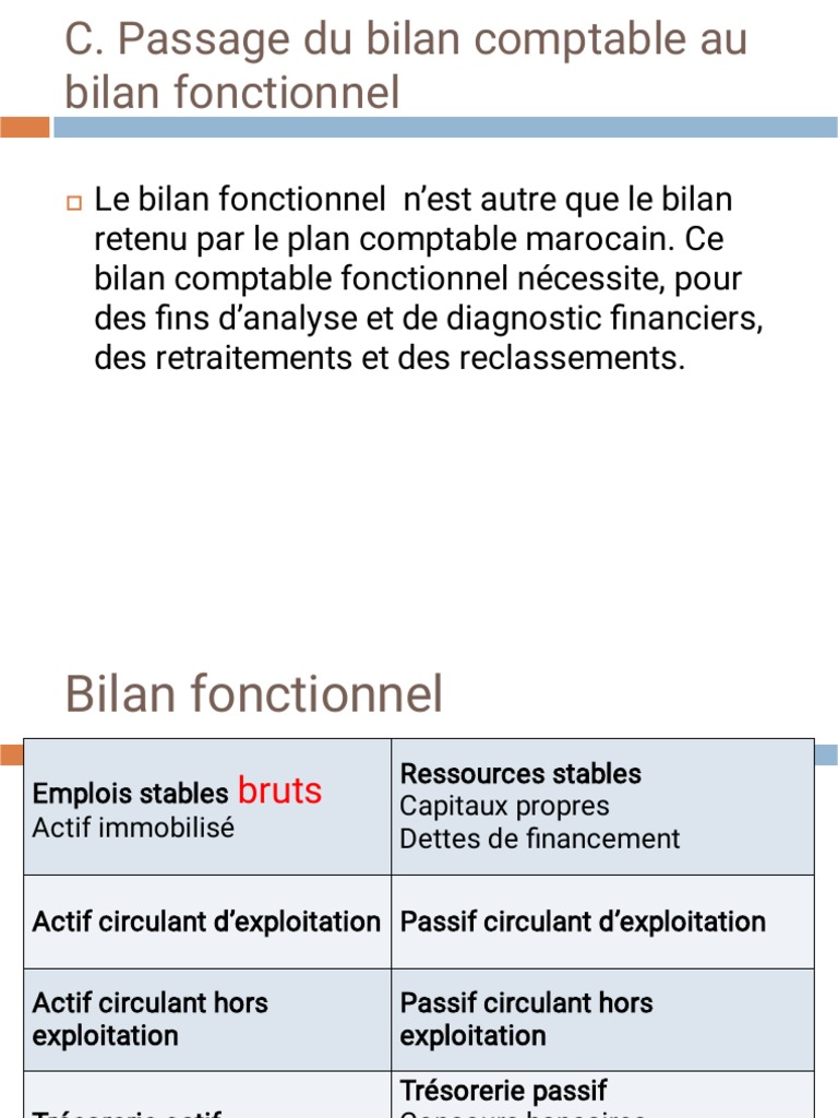 Bilan Fonctionnel | PDF | Leasing | Bilan comptable